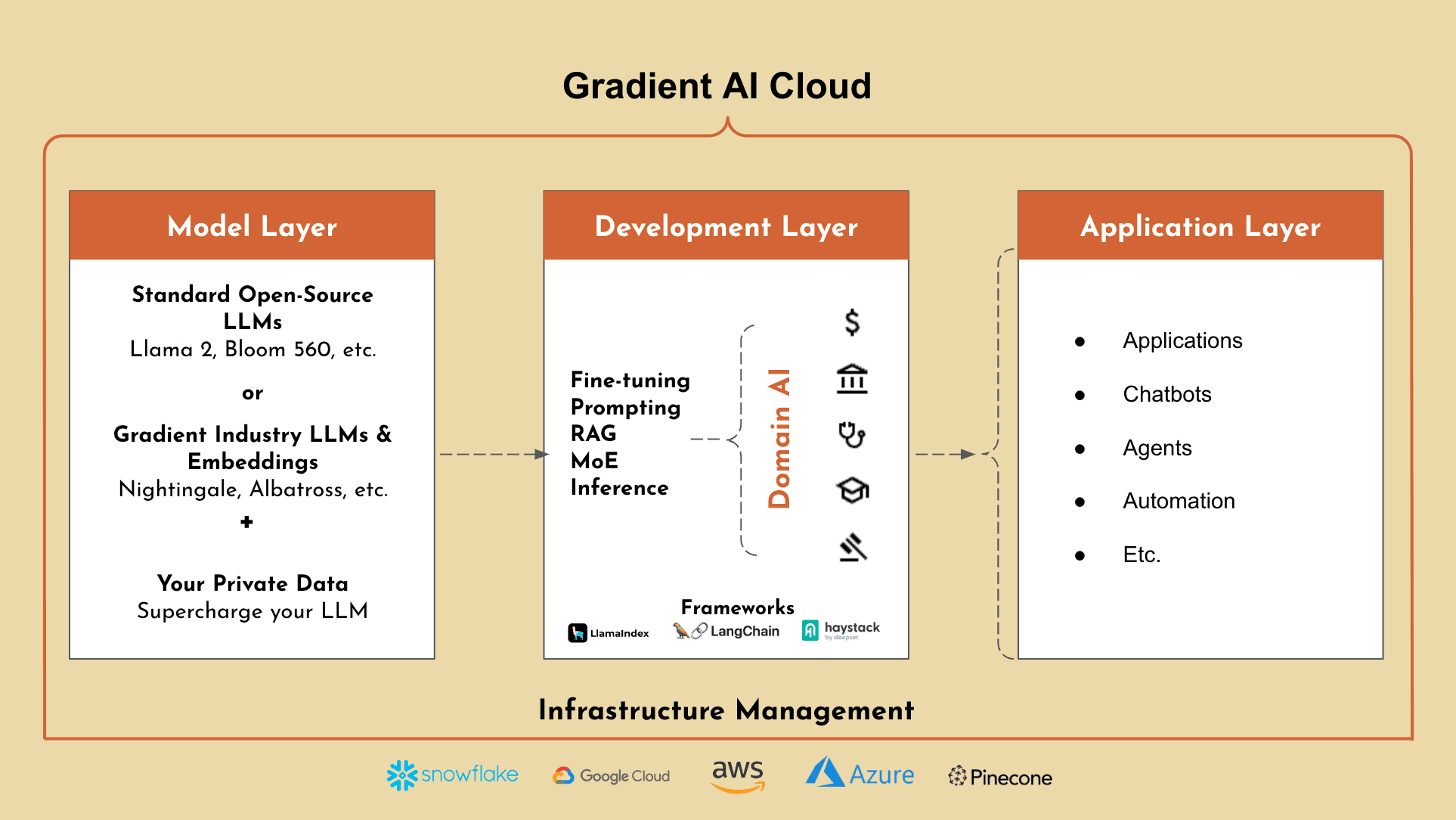 The RAG Revolution: The Future of Computing