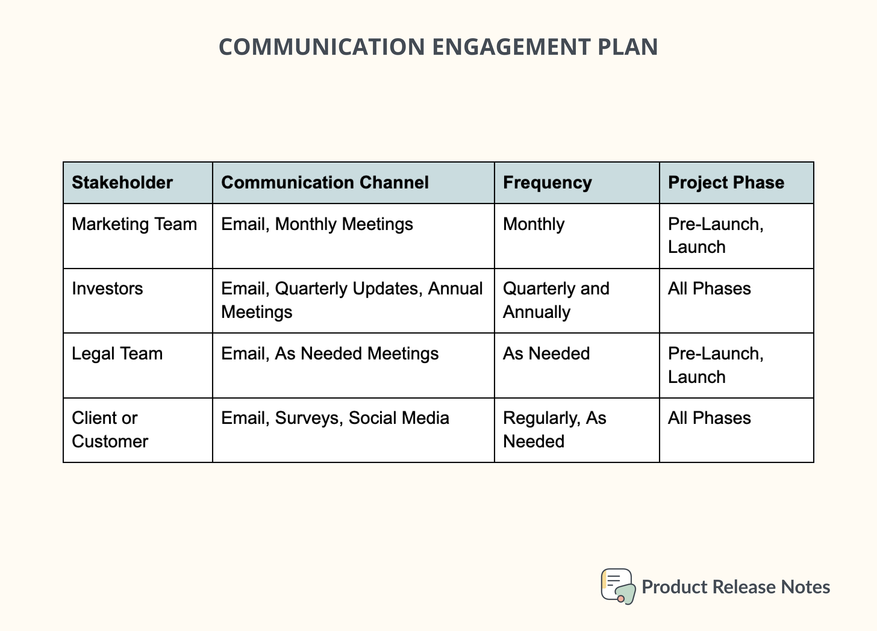 How To Create Your Stakeholder Communication Plan