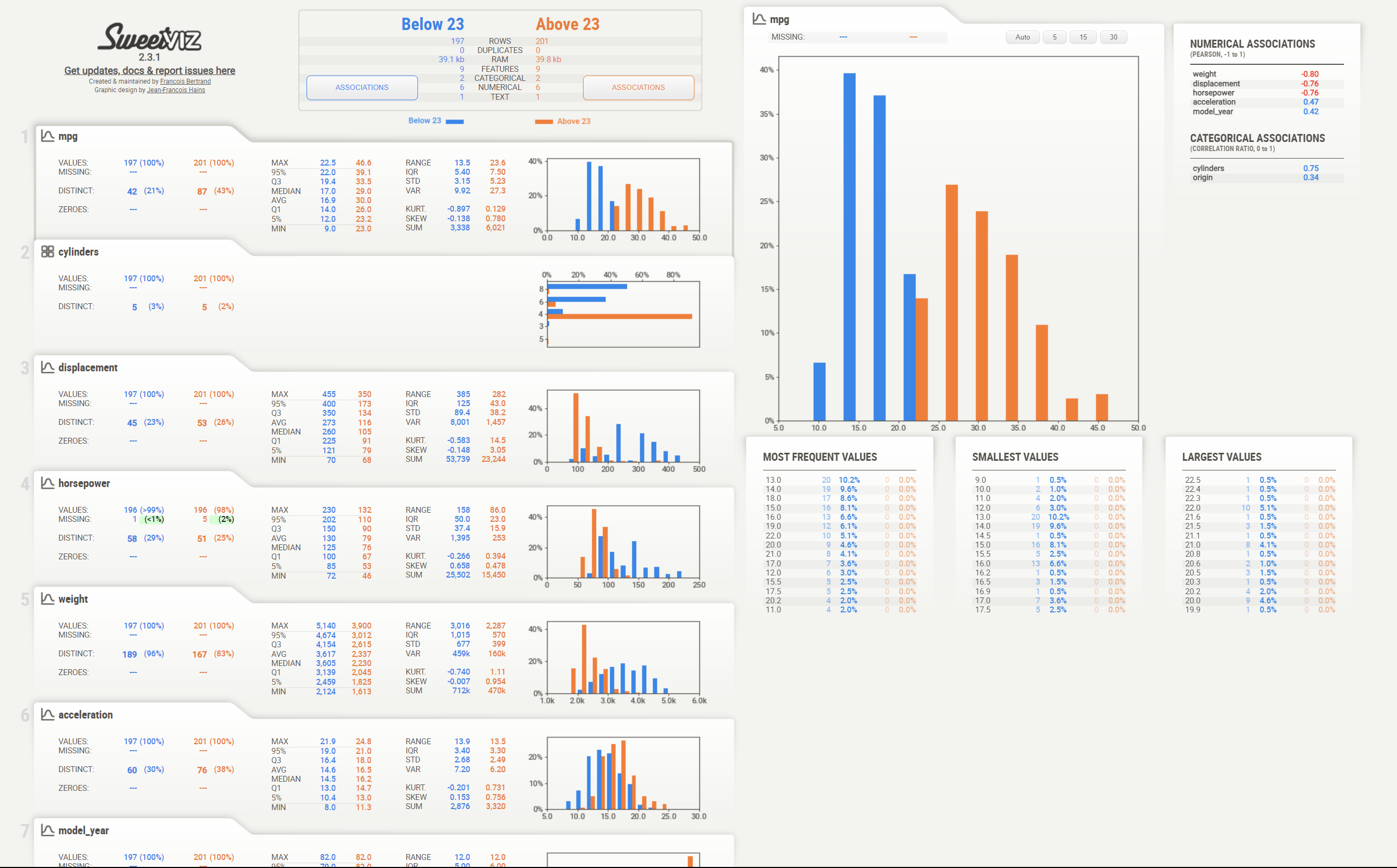 Top Automated EDA Python Packages for Efficient Data Analysis Top Automated EDA Python Packages for Efficient Data Analysis