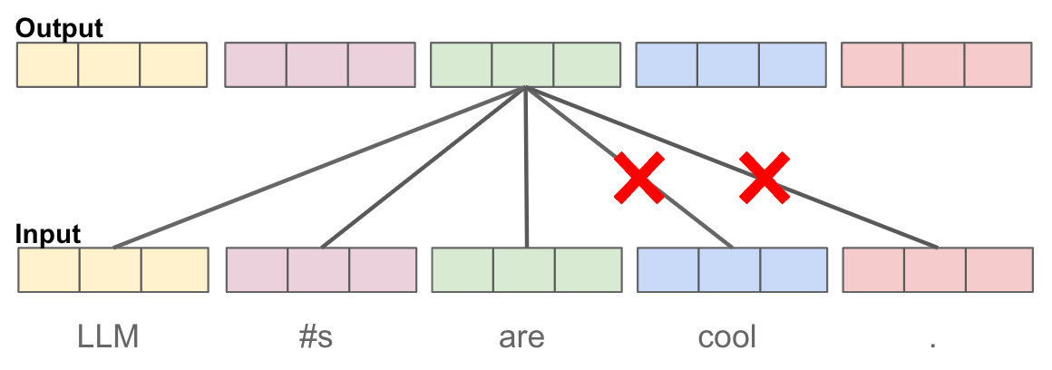 Graph-Based Prompting and Reasoning with Language Models