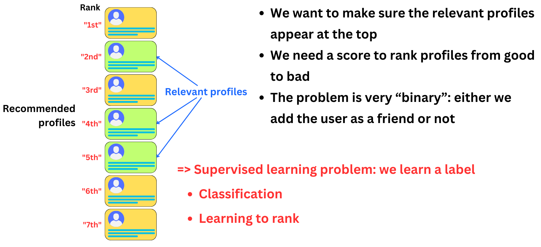 Introduction to Machine Learning System Design