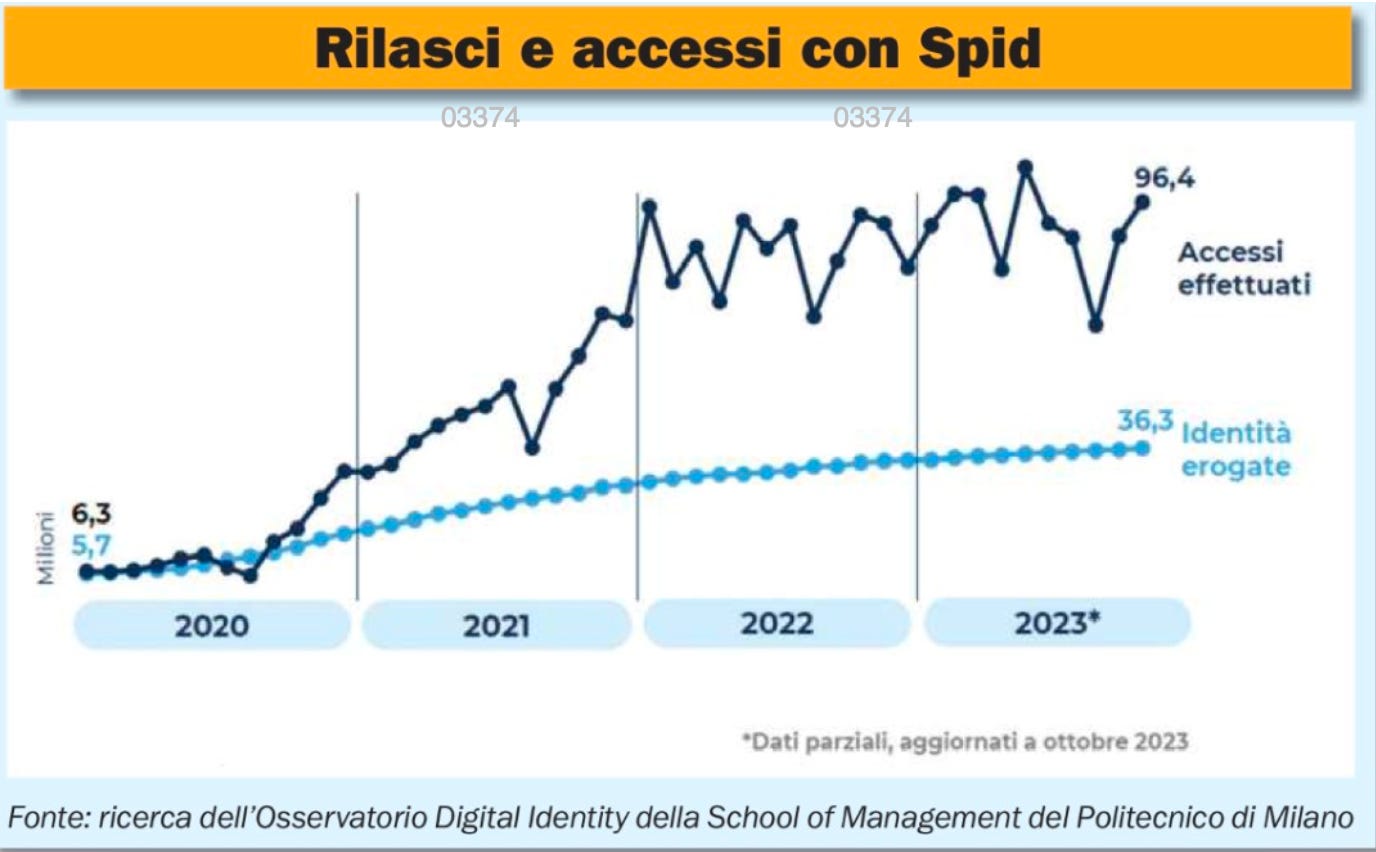Dimostrare chi sei, davvero - by Lorenzo Ancona - Artifacts