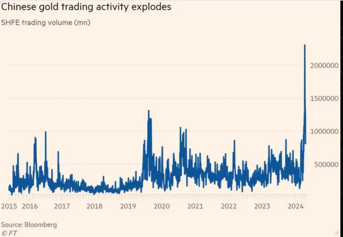 Physical gold BUYING has gone apocalyptic