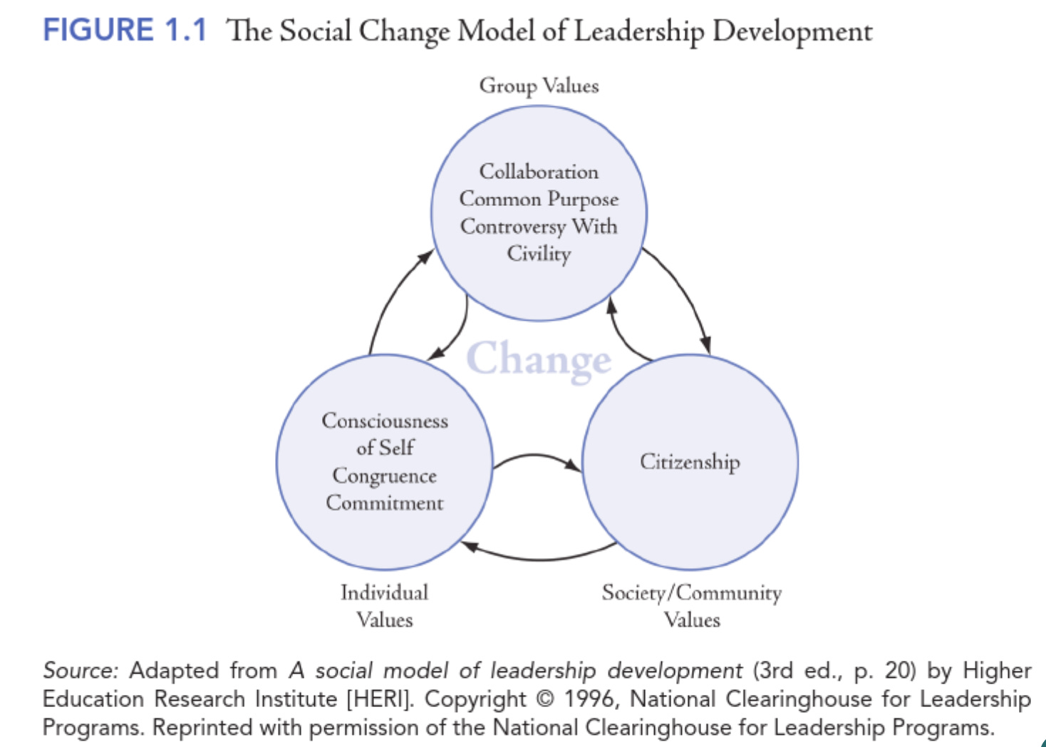 Leaderful Action - by Brielle M - Brielle’s Substack