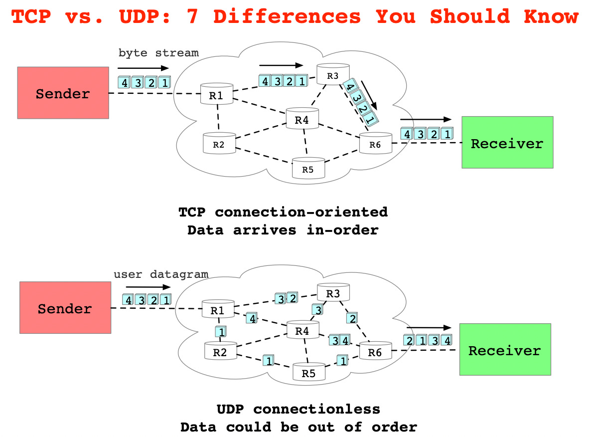 EP54: Cache Systems Every Developer Should Know