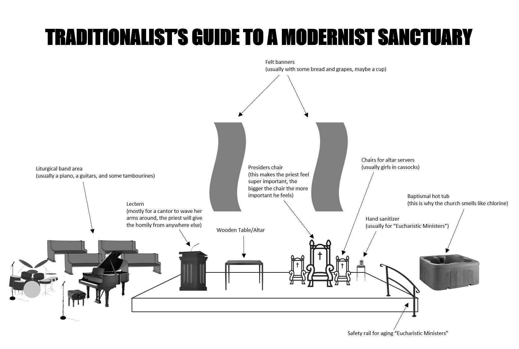 The New Conciliarism: Vatican II Overdrive