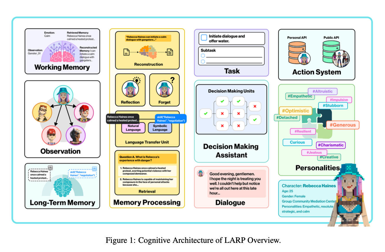 TinyGPT-V, LARP, FlowVid, City-on-Web, AnyText 📖