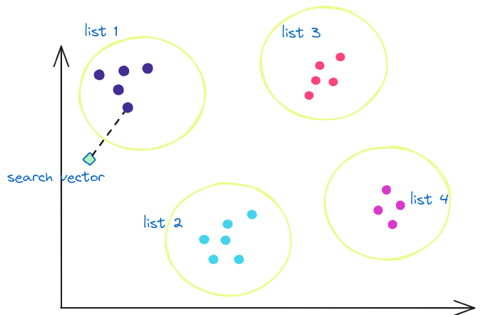 Vector Indexes in Postgres using pgvector: IVFFlat vs HNSW