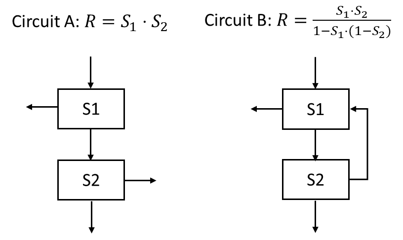 Diseño de Circuitos de Flotación mediante la Aplicación de los Split ...