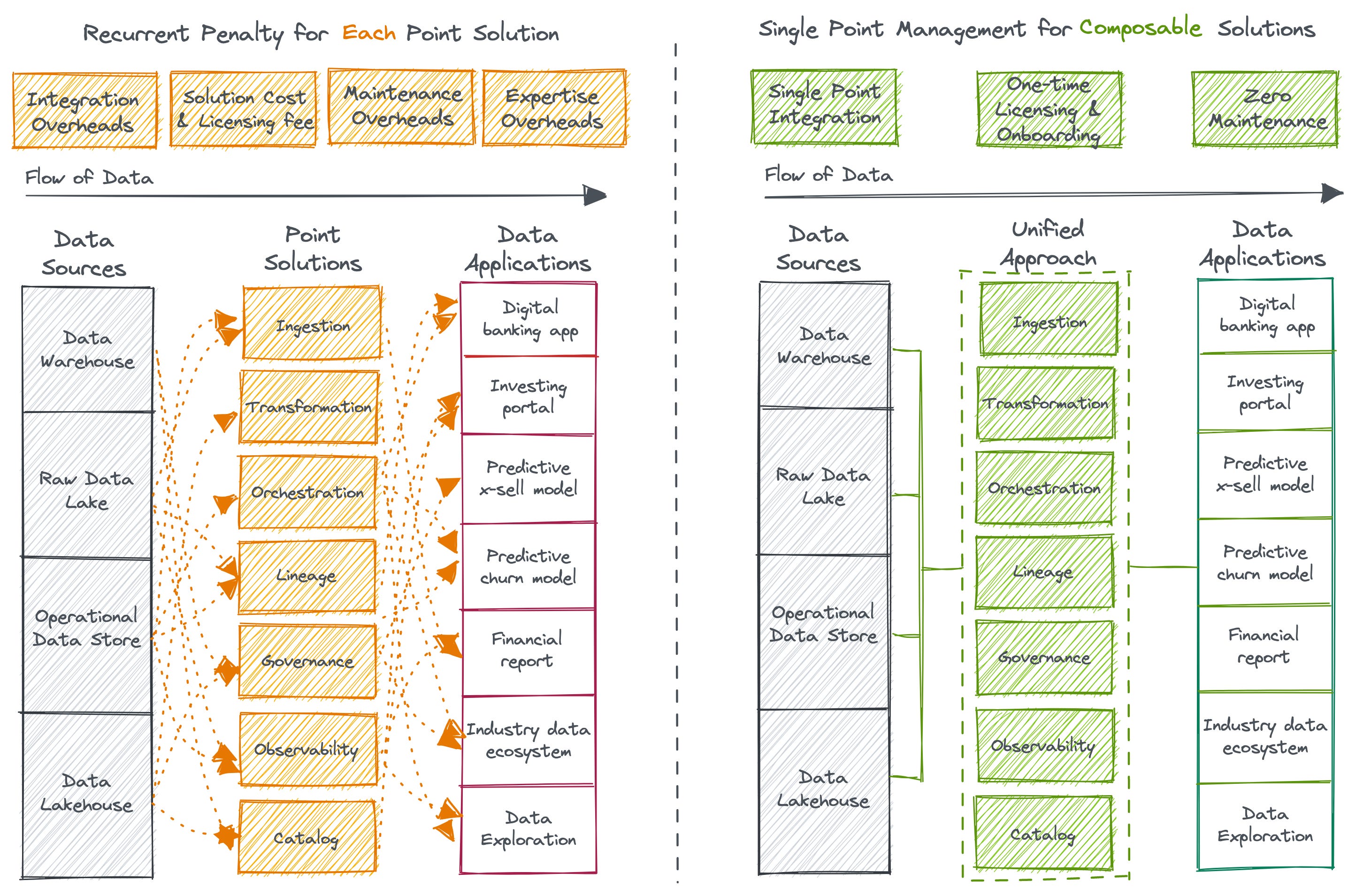 Re Engineering The Data Value Chain Part Issue