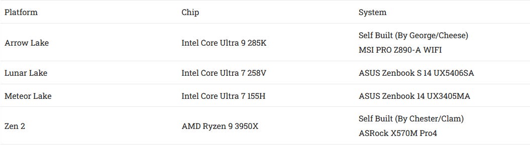 Skymont in Desktop Form: Atom Unleashed - by Chester Lam