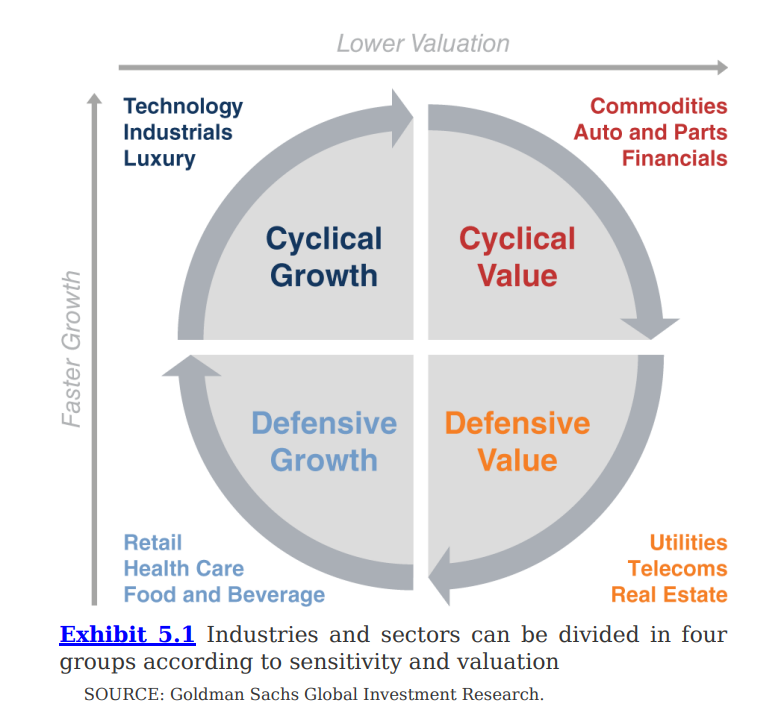 The Research HUB: Stages Of The Economic Cycle