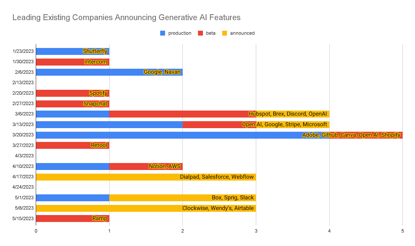 14 Charts That Tell the Story of AI Right Now