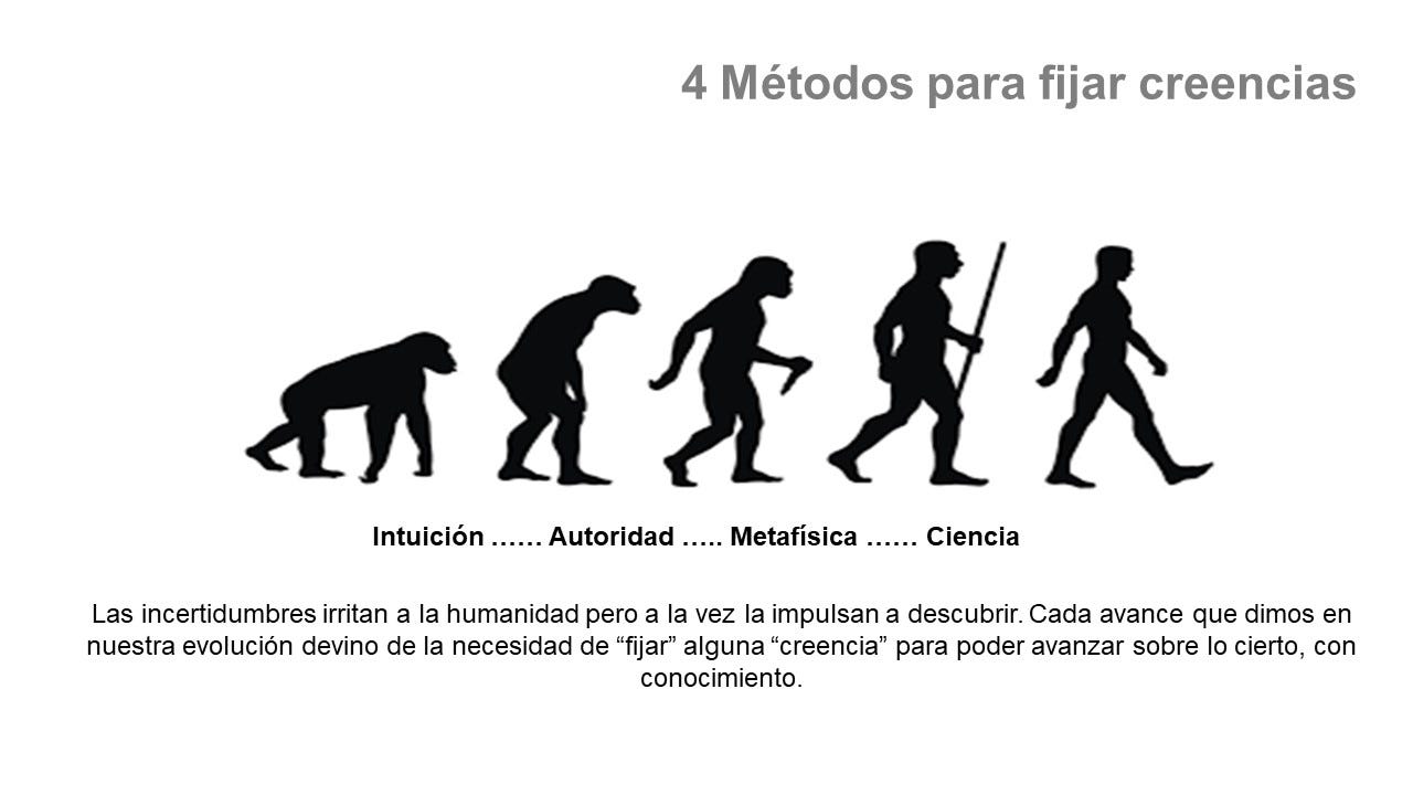 4 métodos para fijar creencias