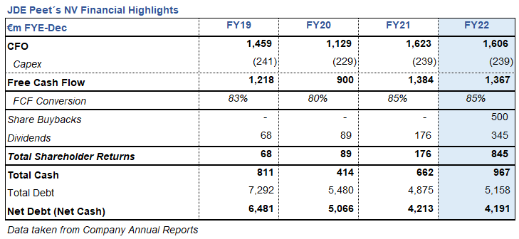 TableDescription automatically generated
