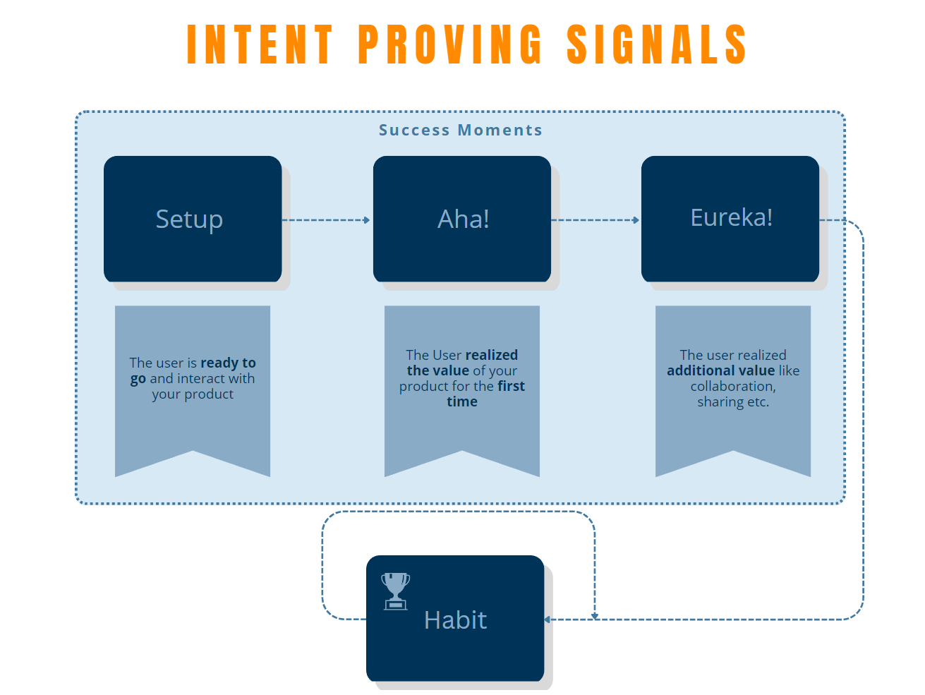Leah's Growth and Organizational Guide - by Leah Tharin