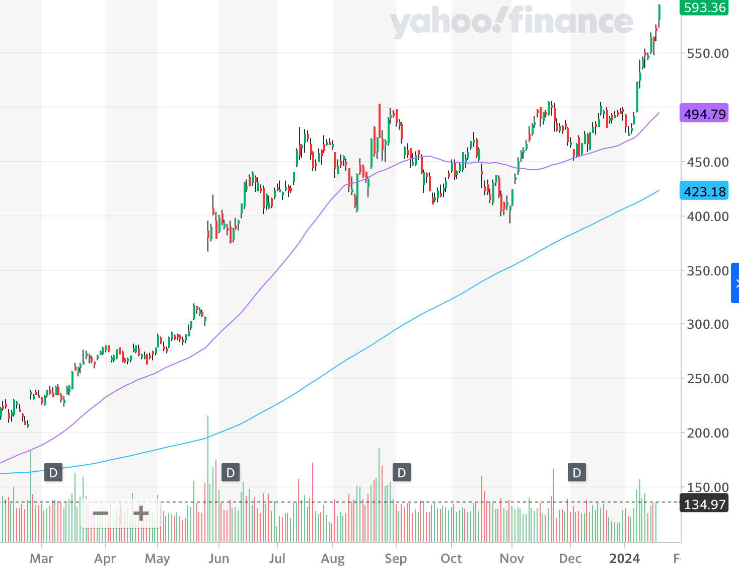 Are You a Bad Trader? - by Tic Toc Trading