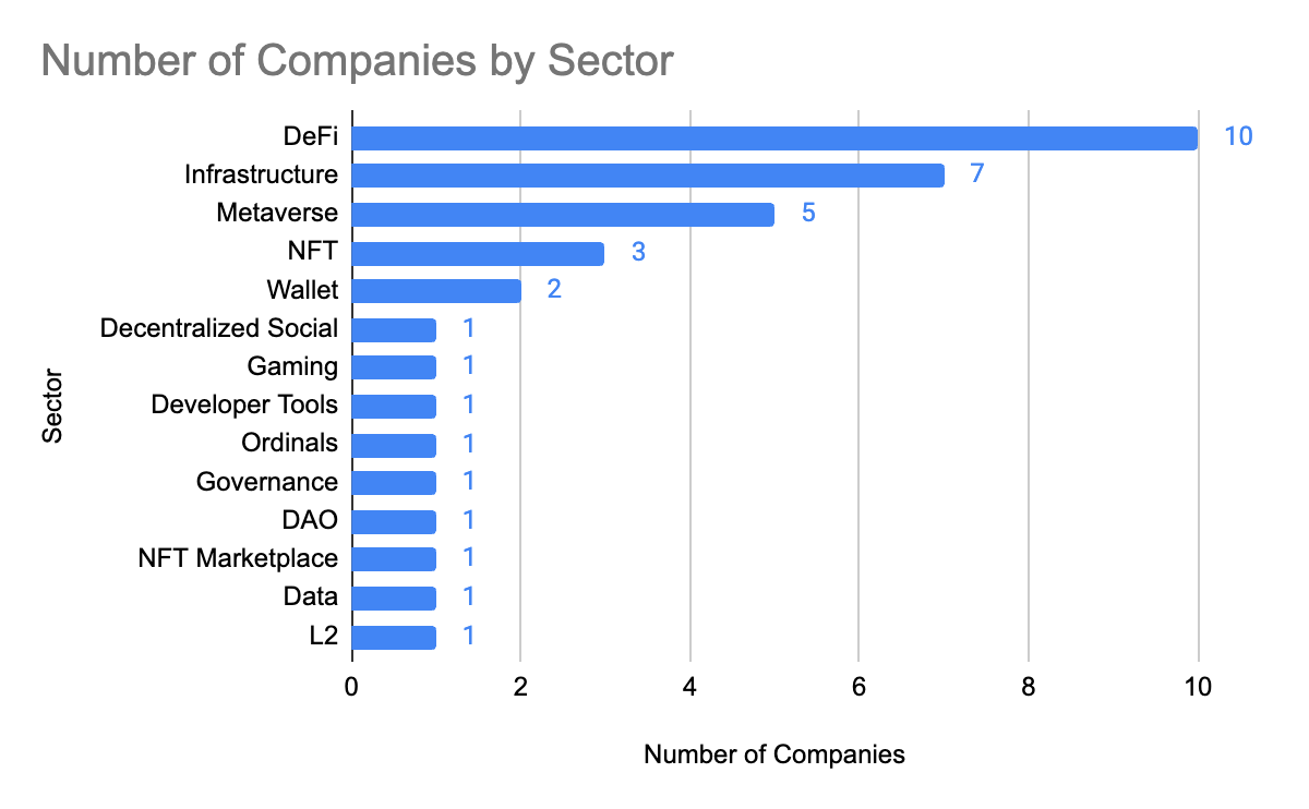 Genesis | Autonomous Worlds, Social Wallets, and Instant Sniping