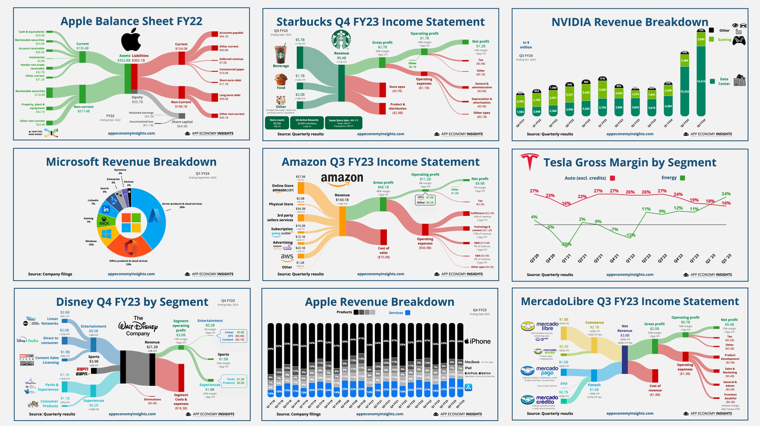 📊 Get Custom Visuals - by App Economy Insights