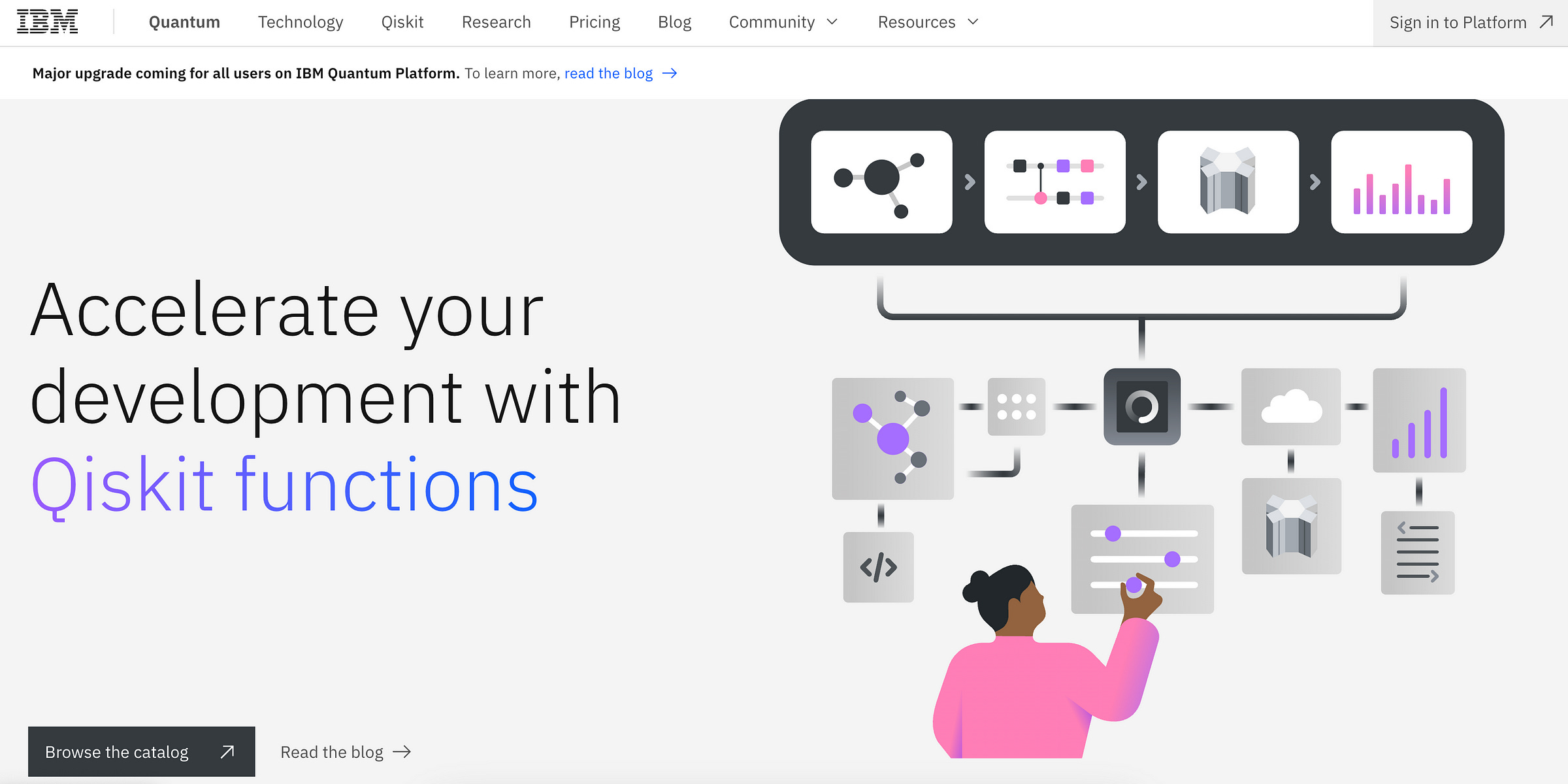 Your First Hands-On Guide To IBM Quantum