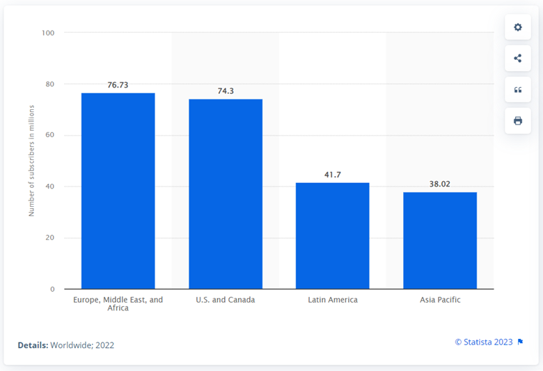 Netflix strategy and live sports - by Joey Padgett