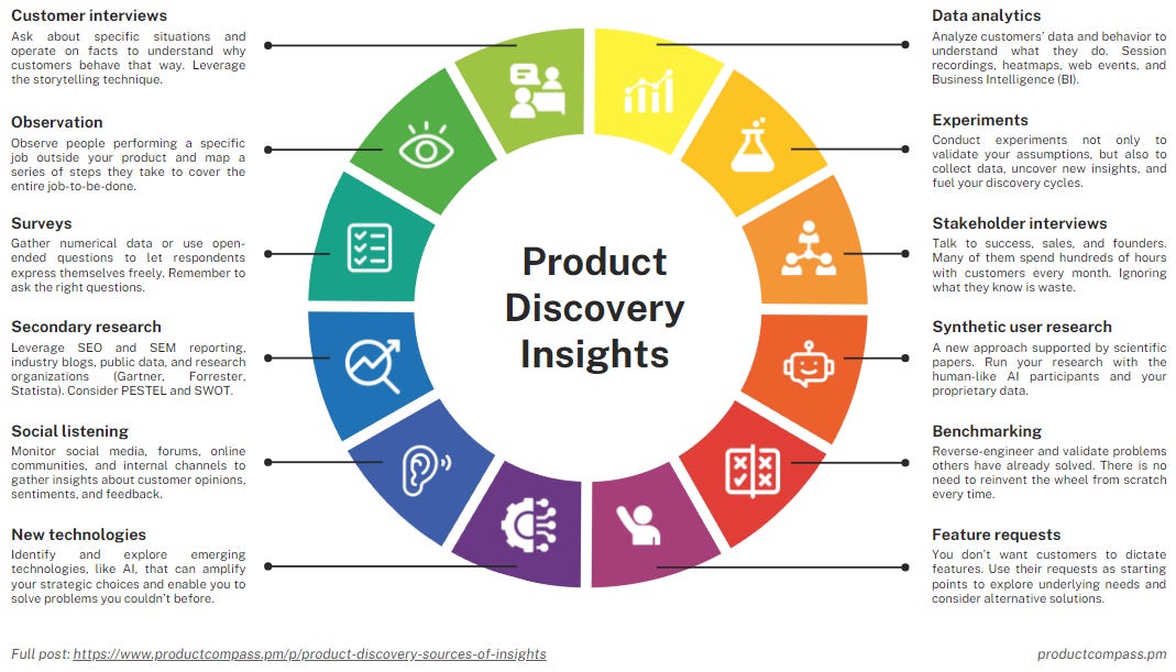 12 Proven Sources of Insights to Fuel Your Product Discovery