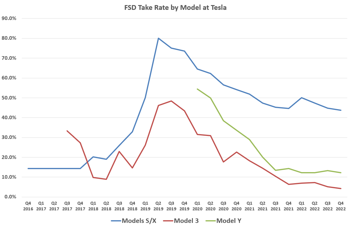 Tesla's Autopilot/FSD Recall is a Major Risk - Motorhead