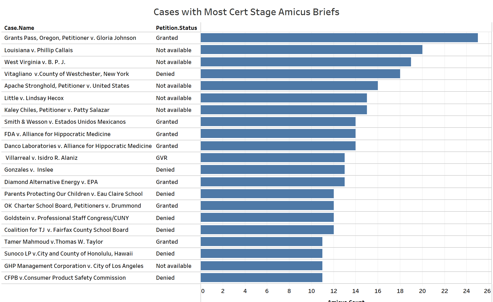 The Power Players Behind Supreme Court Petitions: Who's Filing Amicus ...