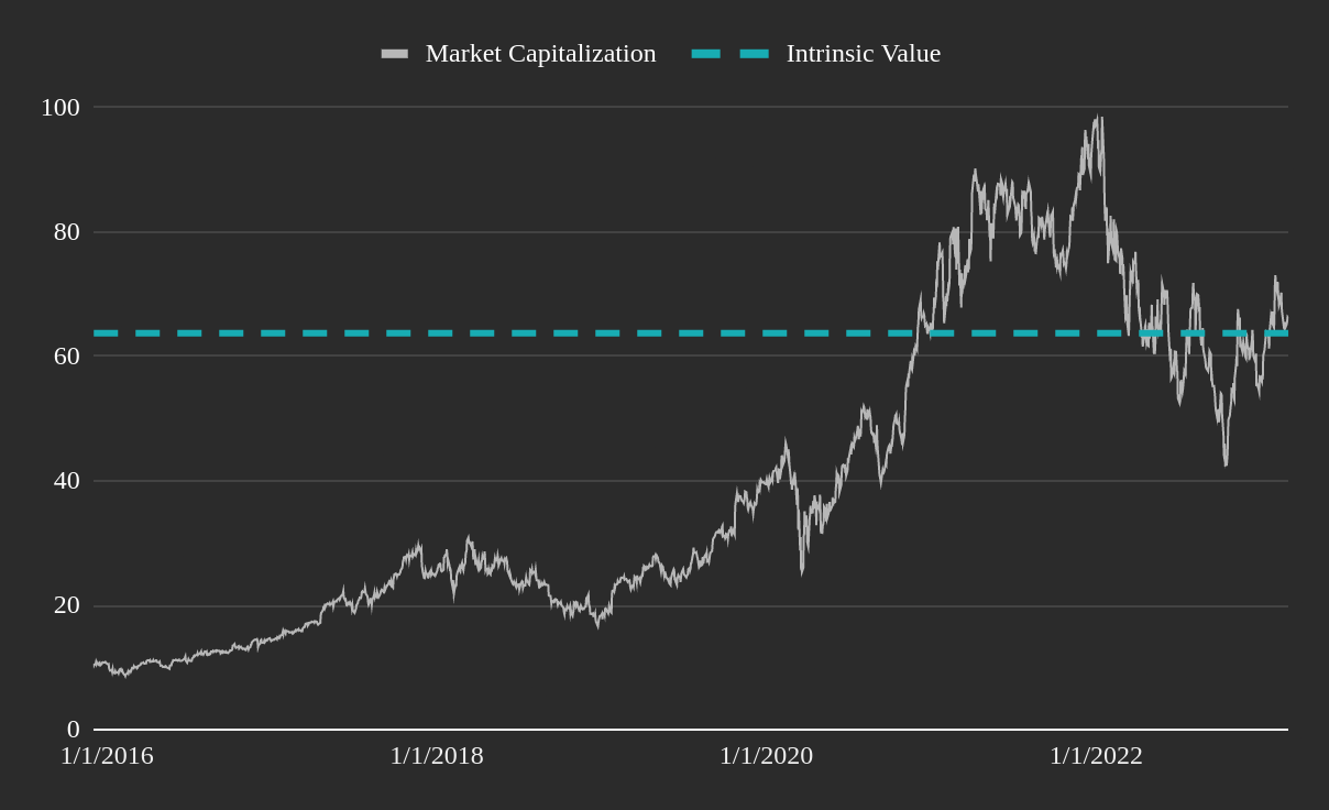 Lam Research Corporation (LRCX) Analysis - by ThinkValue.co