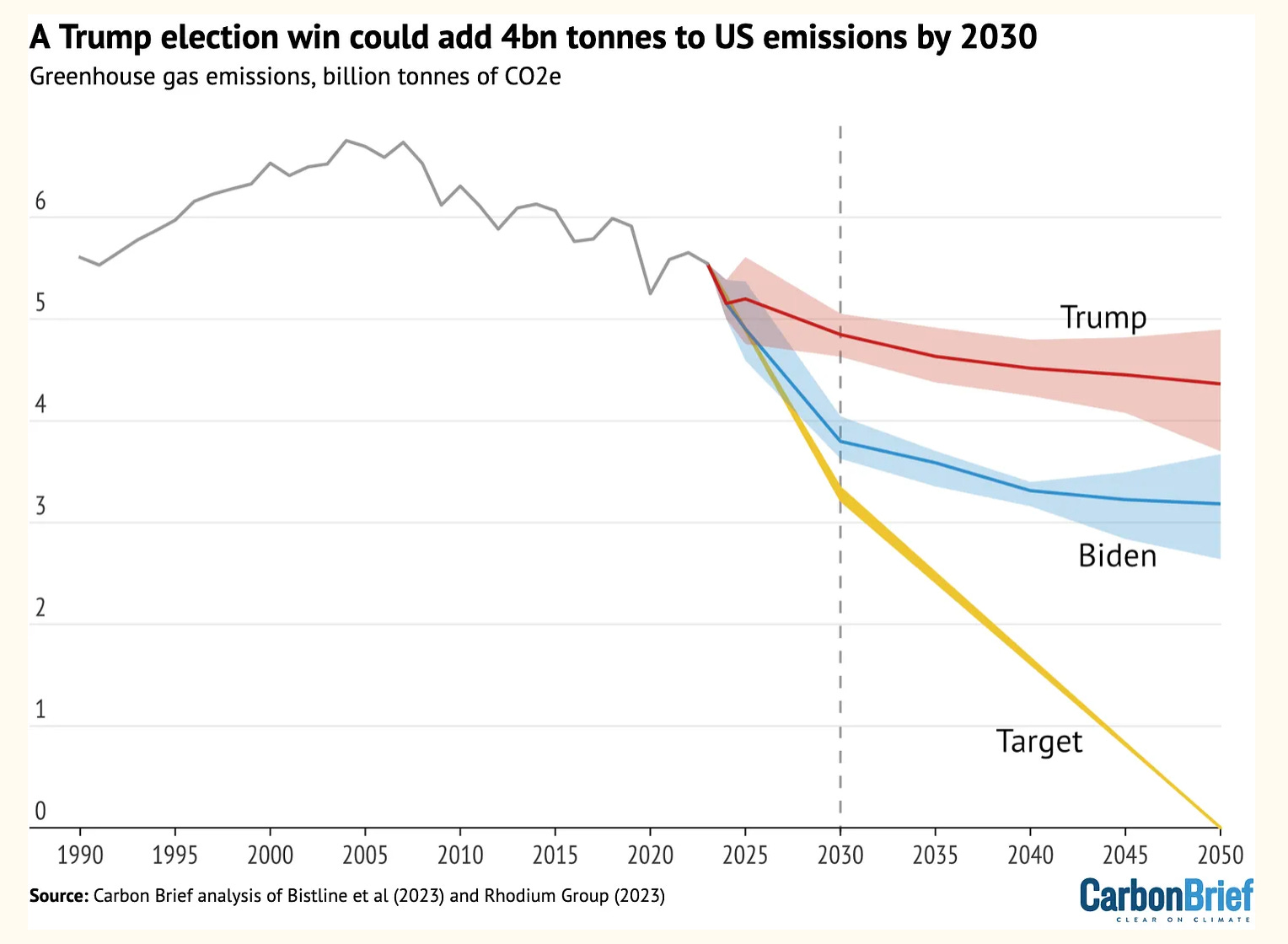 The overlooked climate plans of Project 2025