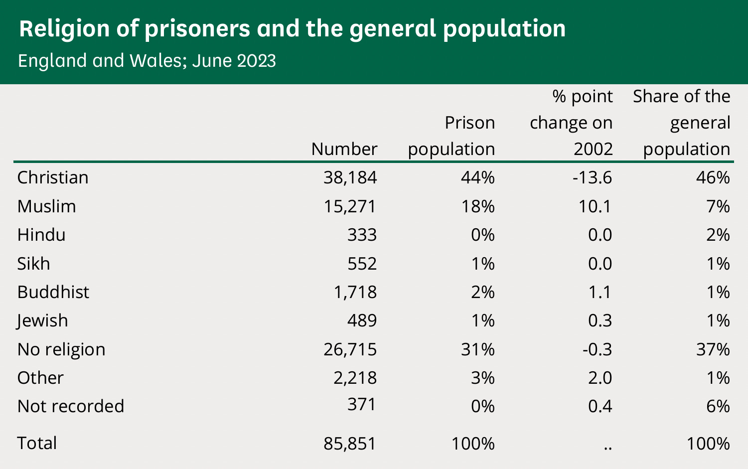 British Muslims don't commit a lot of crime - Aporia