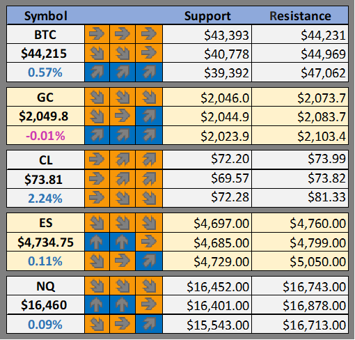FG Cheat Sheet 010724 - Foot Guns