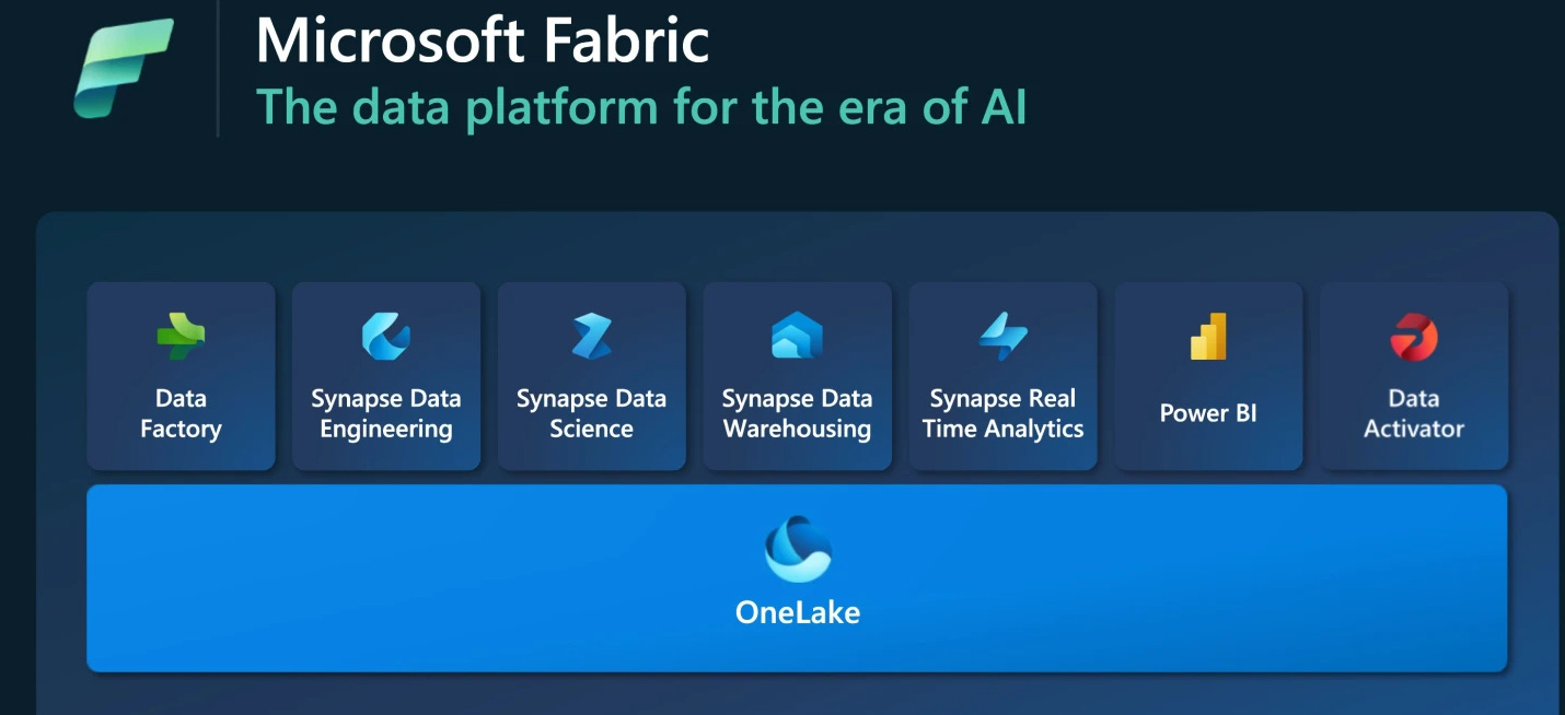 Most Interesting Insights from Microsoft Build 2023