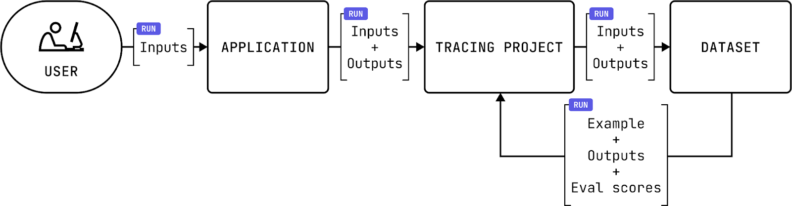 Building Out Effective Agentic Evaluation Systems