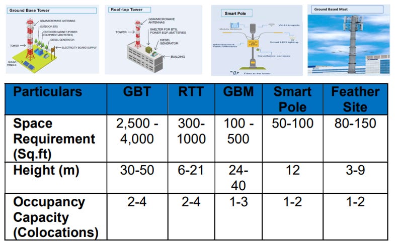 Indus Towers - A bet on the future of India's wireless data infrastructure