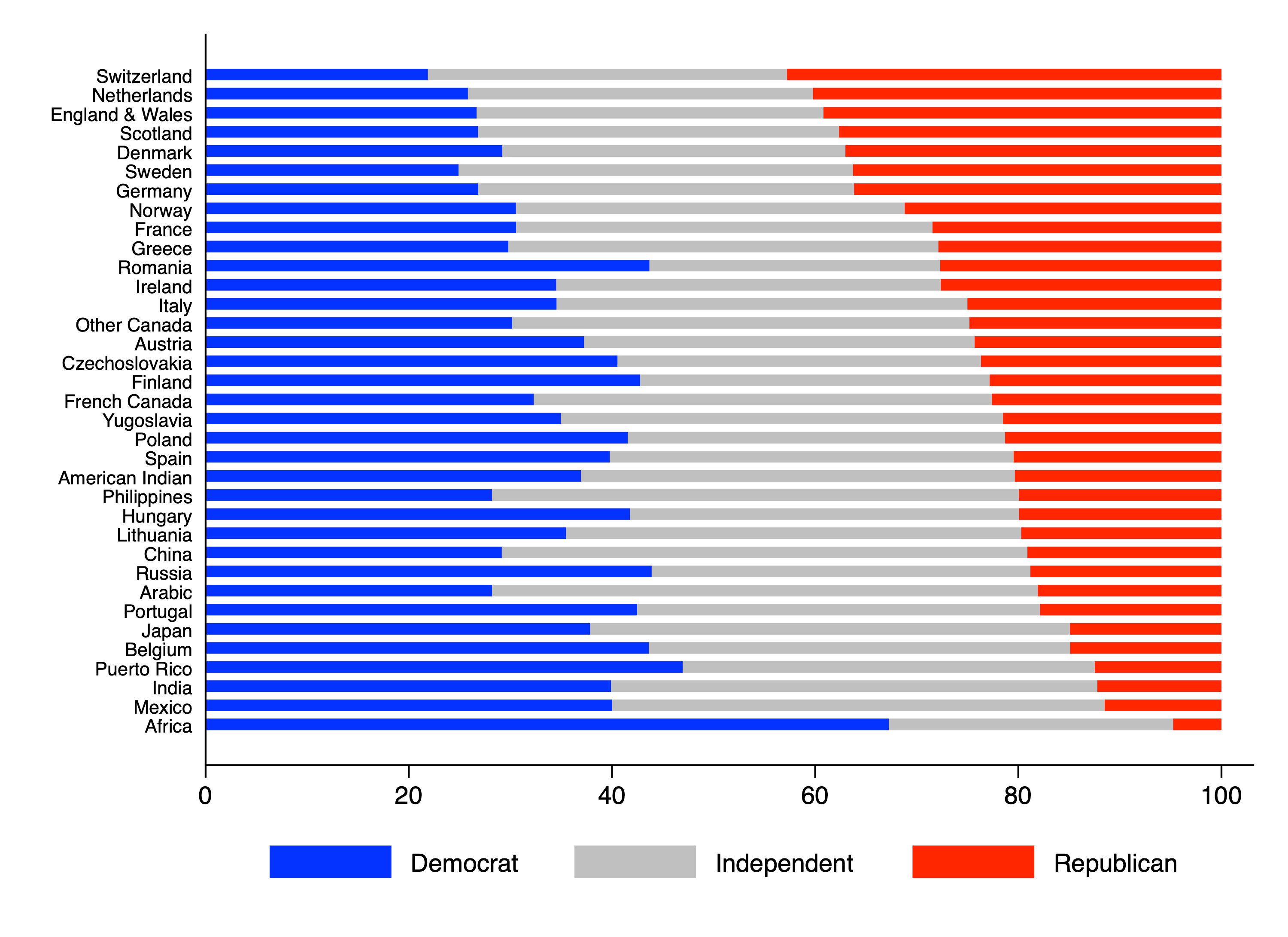 Who are the most right-wing Americans? - Aporia