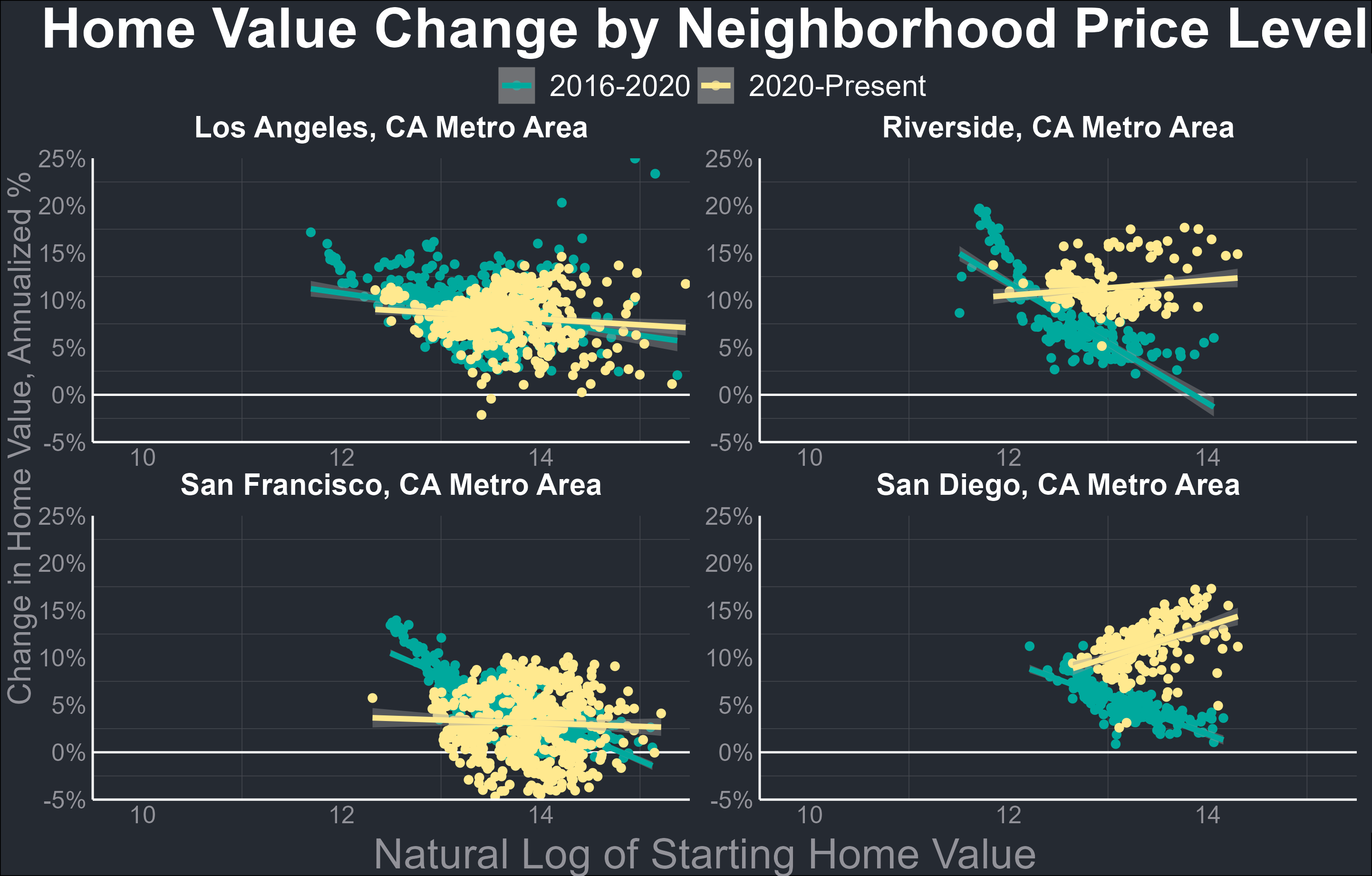 The New Economic Geography of the Housing Shortage