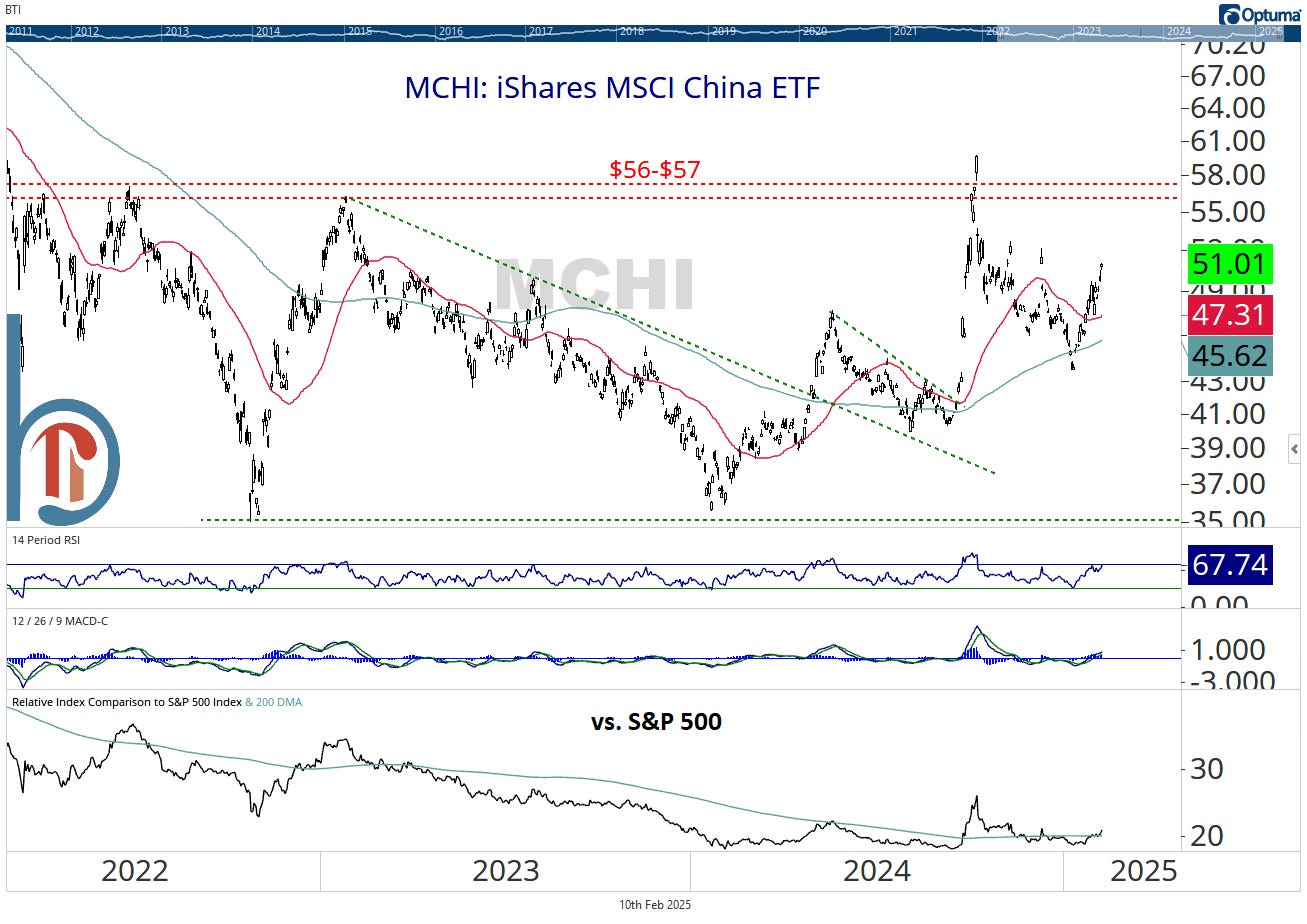 Overtime - by Scott Brown, CMT - Brown Technical Insights