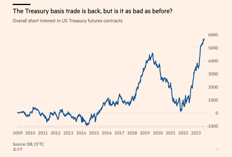 US Treasury Basis Trade - ACEMAXX-ANALYTICS’s Newsletter
