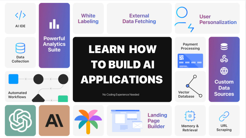 OpenAI Is Just a "Thin Layer" - by MatthewBerman