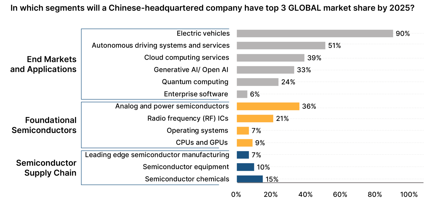 Dancing in chains: HUAWEI's comeback to the stage backed up by the ...
