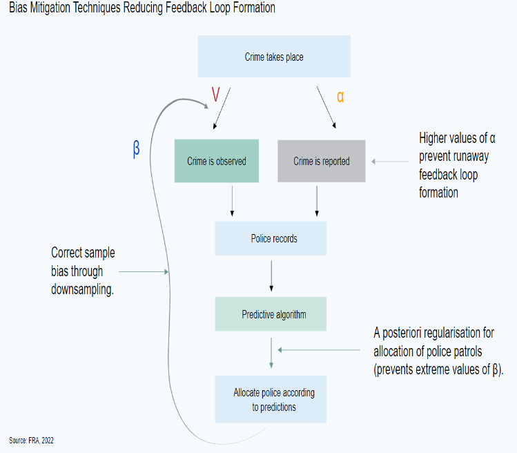 Feedback Loops and Cognitive Biases: Implications for Decision-Making and Law Enforcement