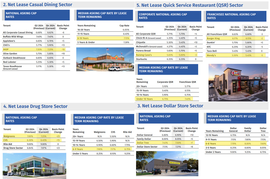 FrontView REIT (NYSE: FVR) - by Real Assets Value