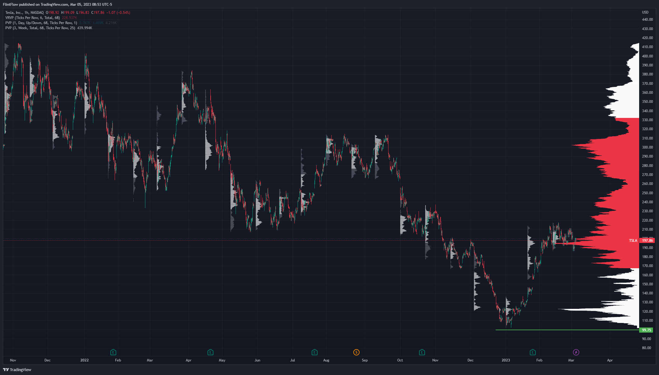 Welcome everyone! - Flint Flow