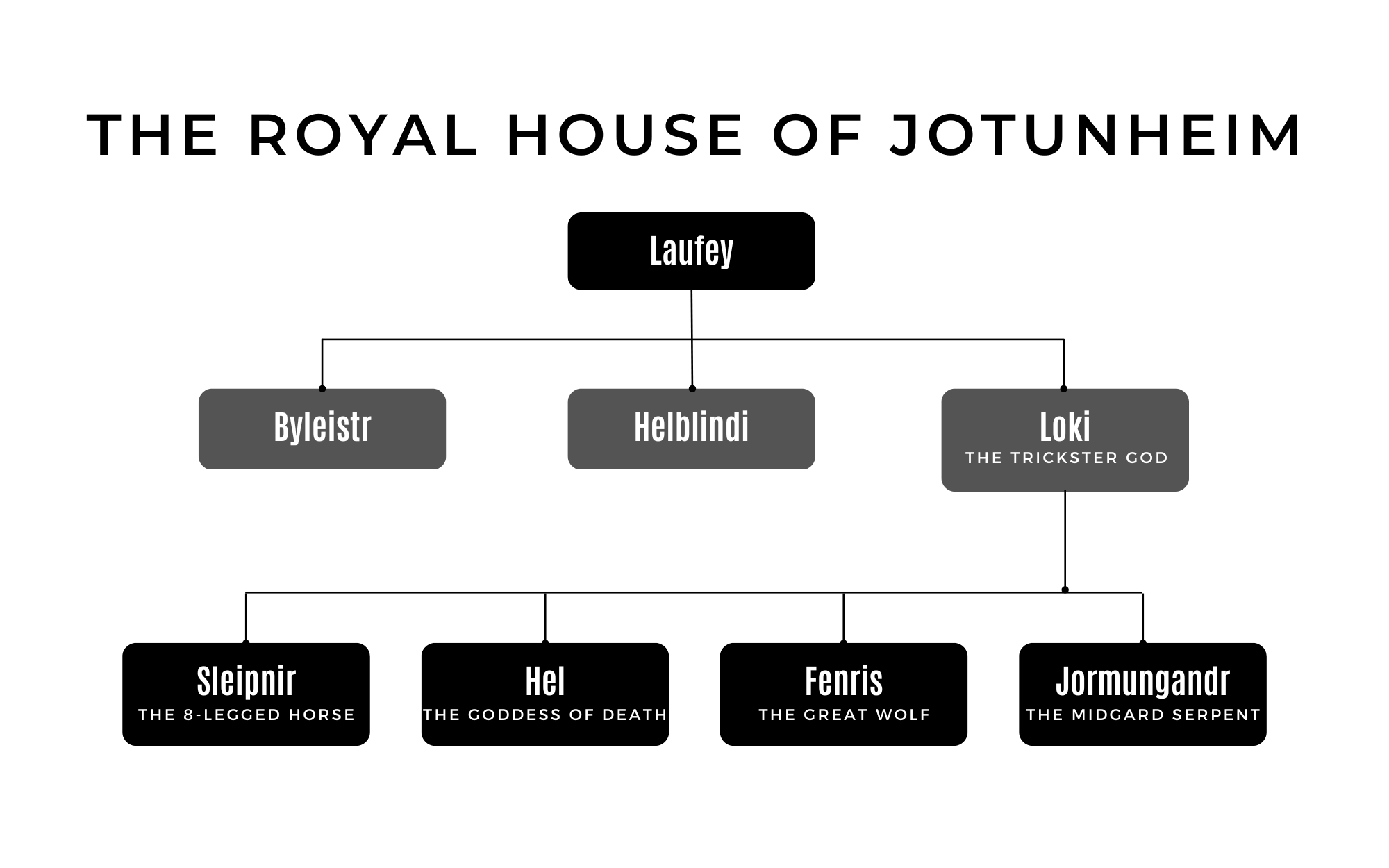 Blimey, So Many Gods! (Part III) - by Marie Sinadjan