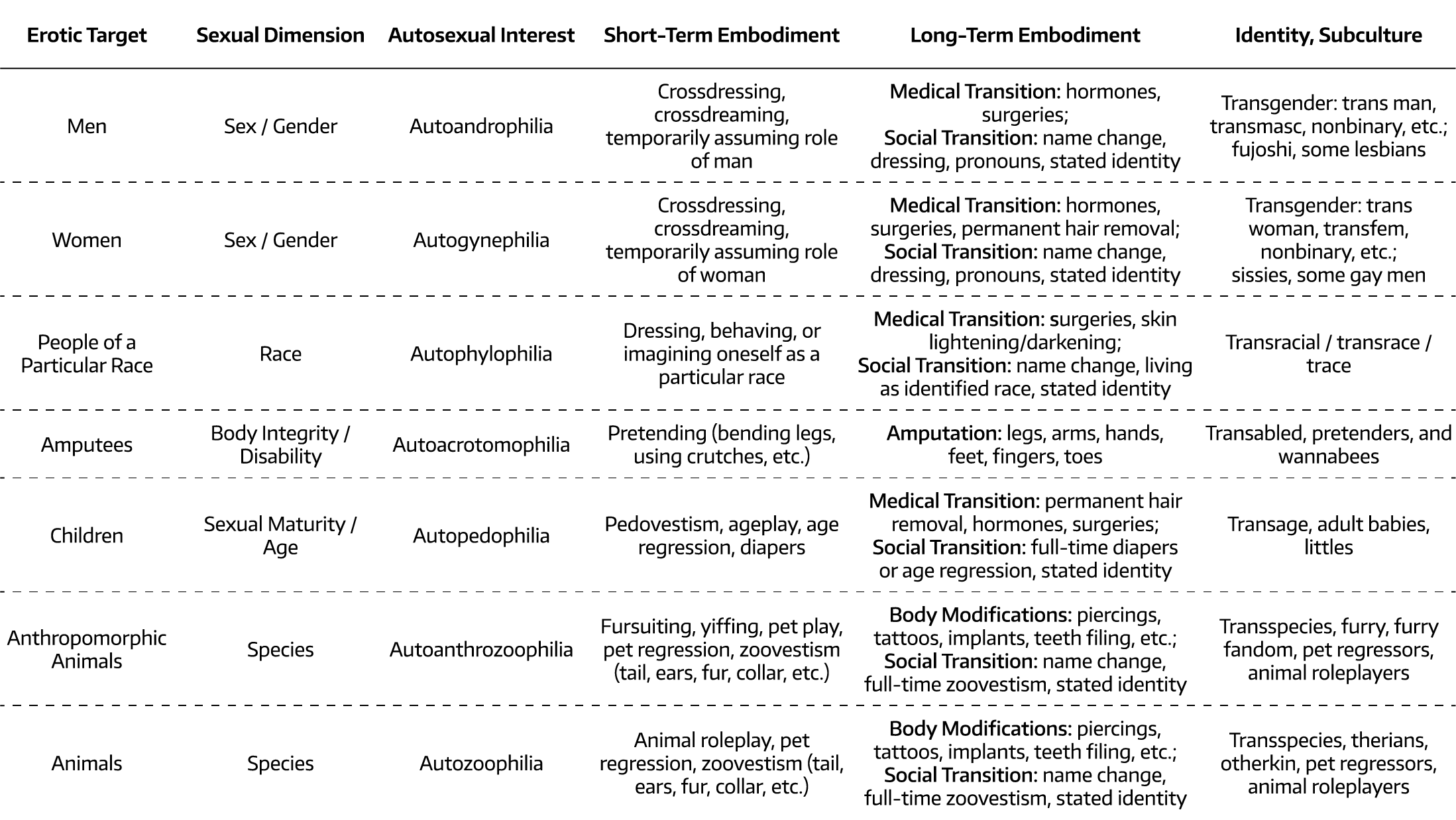 The Autosexual Theory of Trans Identity - by phil illy