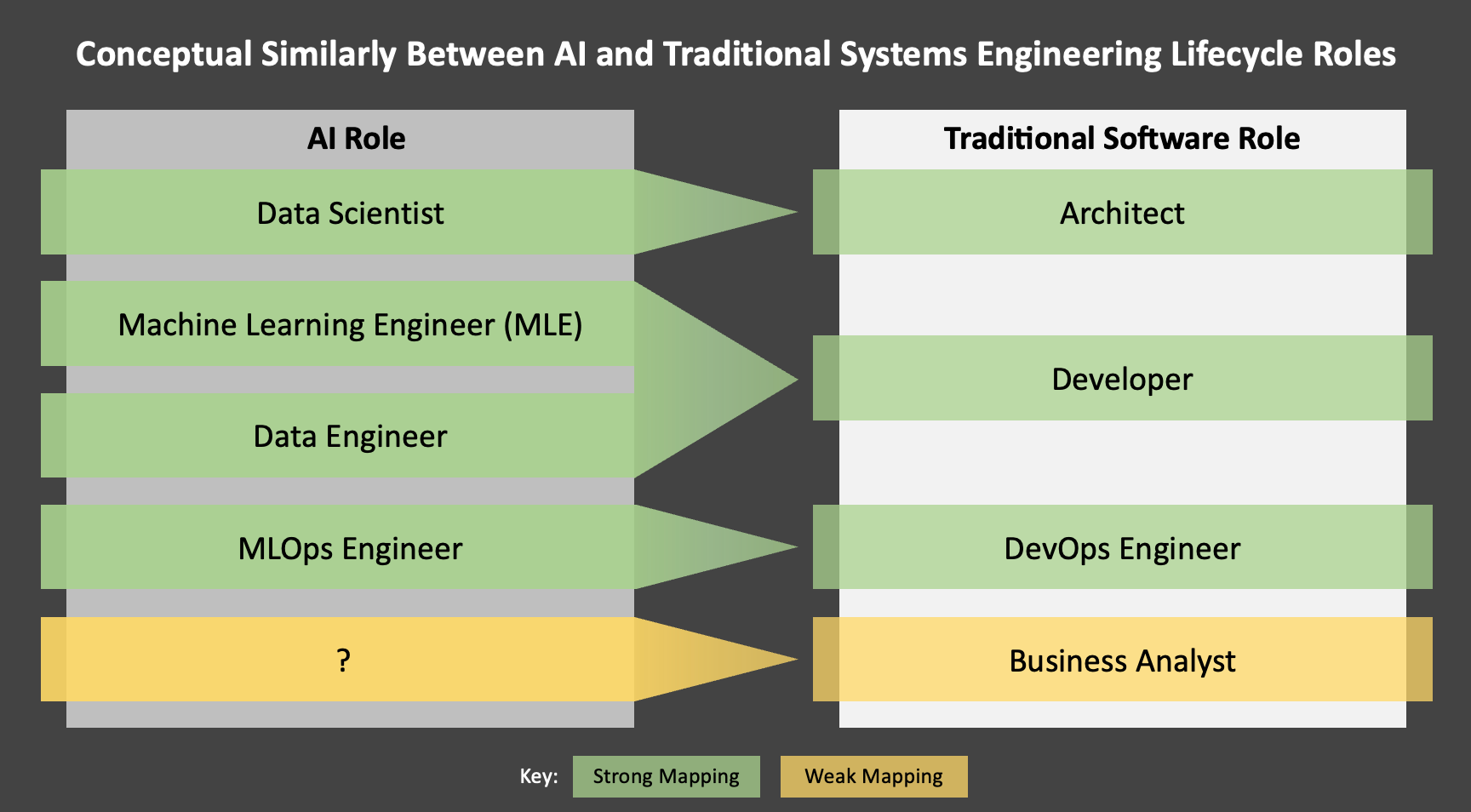 Who's Who in the AI Zoo: Understanding AI Roles