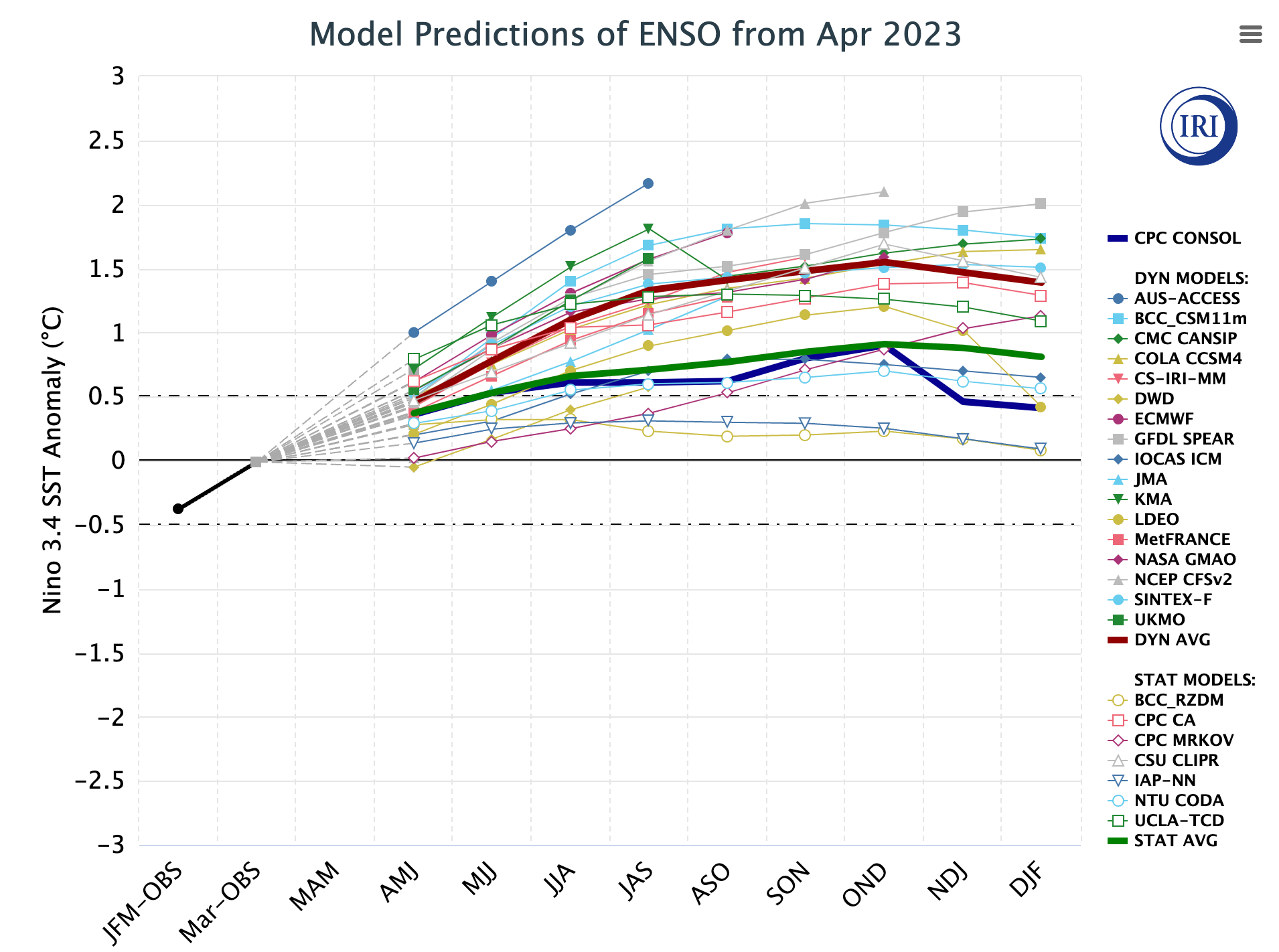 Will global temperatures exceed 1.5C in 2024?