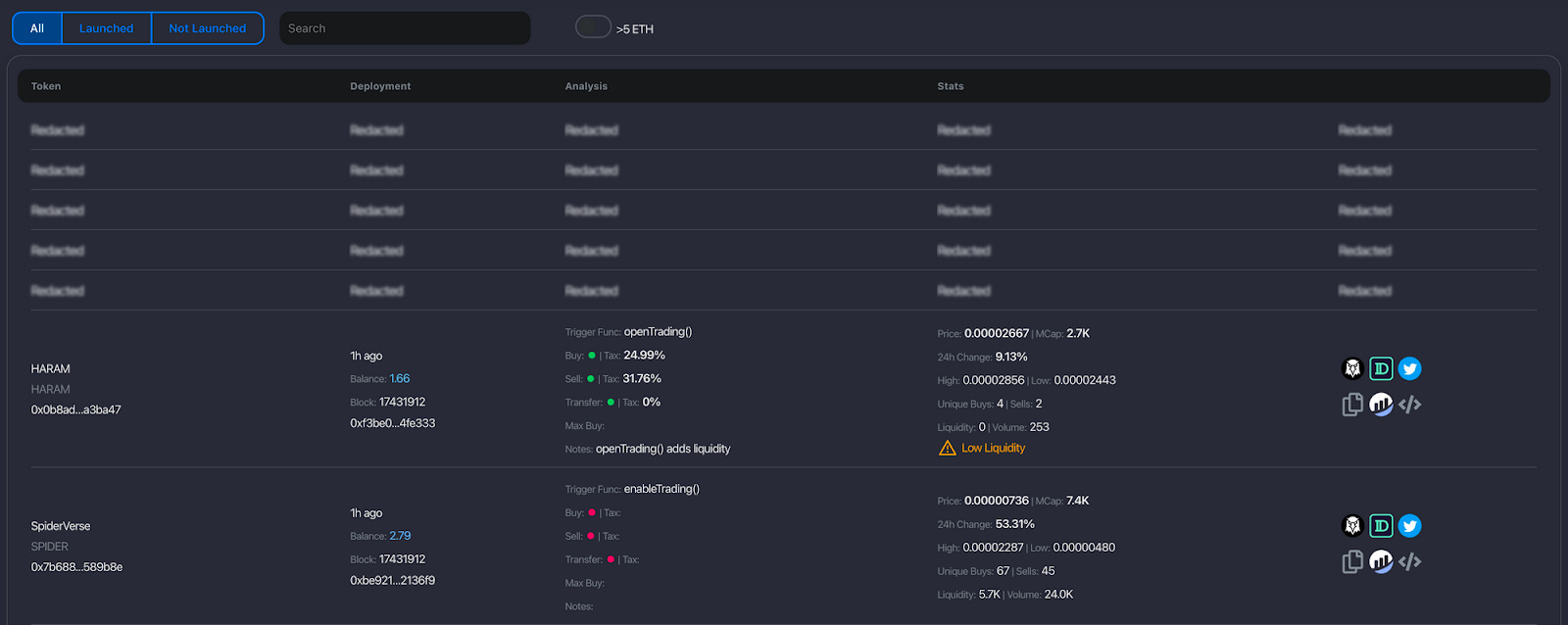 The Art and Science of Memecoin Bots, Tooling, and Infrastructure: A ...