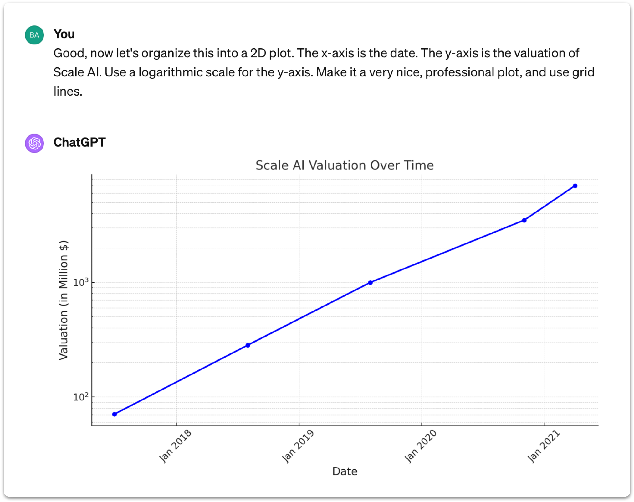 The Busy Person's Introduction to Large Language Models
